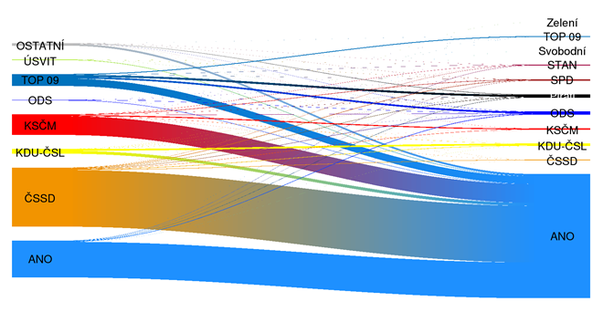 Volební projekce STEM/MARK + STEM přesně předpověděla finální volební ...
